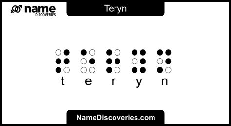 Teryn Name Meaning And Origin