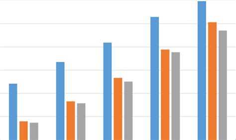 The Performance Gain By Incremental Checkpointing And Granularity
