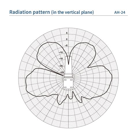 Icom Ah Mhz Collinear Antenna For Ic