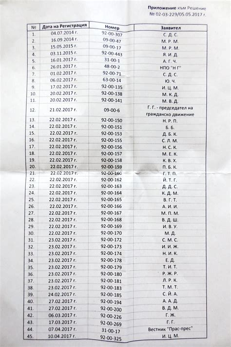 Рекорден обществен интерес 45 заявления по ЗДОИ за достъп до