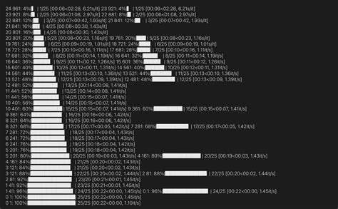 Tqdm Progress Bars Polluting Logs Issue Divamgupta