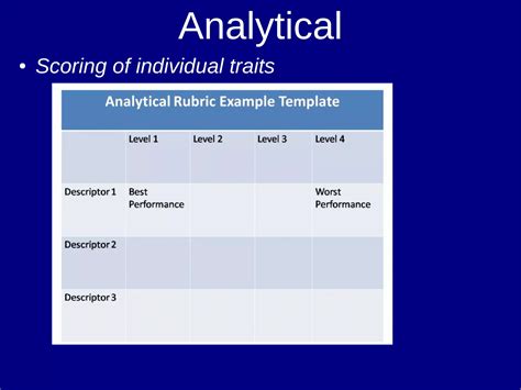 Types Of Writing Rubrics Ppt