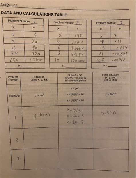 solved labquest 5 data and calculations table problem number