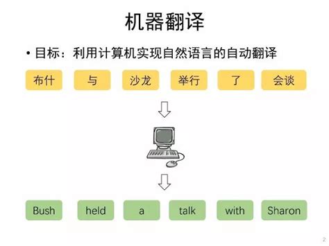 35张PPT带你深入浅出认识深度学习的机器翻译 腾讯云开发者社区 腾讯云