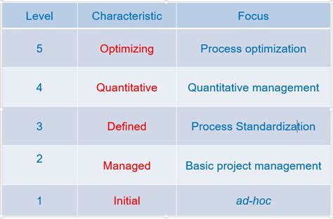 Dod와 Agile Agile Scrum Korea