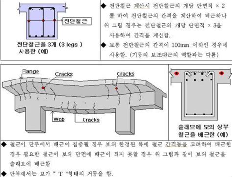철근배근 위키원