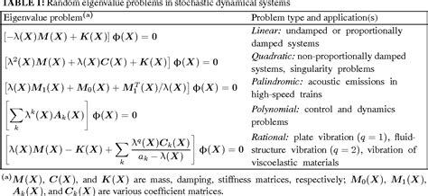 Table 1 From Orthogonal Polynomial Expansions For Solving Random