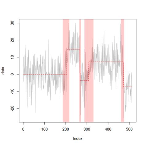 Fast And Optimal Inference For Change Points In Piecewise Polynomials