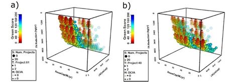 coordinate plot showing the combined pareto optimal objectives