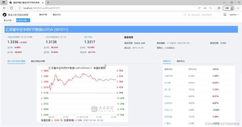 python基金数据分析可视化系统 股票数据 金融数据 django框架 基于django框架的基金数据可视化平台 csdn博客