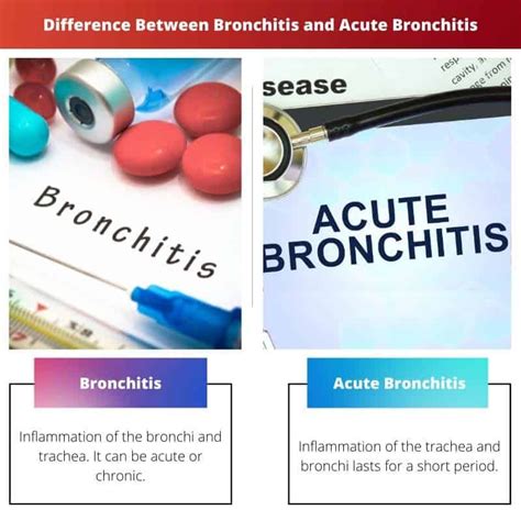 Bronchitis Vs Acute Bronchitis Difference And Comparison