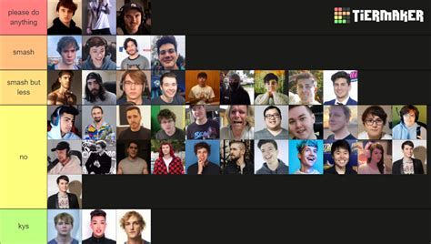 Hot Youtuber Men Tier List Community Rankings TierMaker