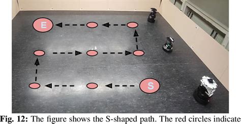 Figure 12 From Safe Multi Agent Reinforcement Learning For Formation