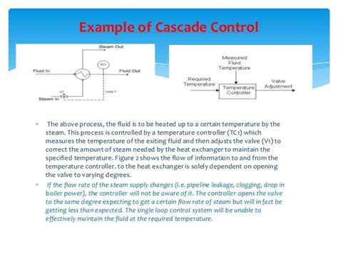 cascade pid controllers