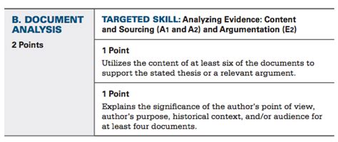 What Is A Dbq The Document Based Question Explained What Is A Dbq The Document Based Question Explained