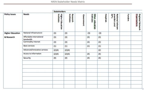 Cara Membuat Stakeholder Mapping Matrix Movies Summar Vrogue Co