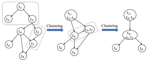 an efficient resource allocation strategy for edge computing based