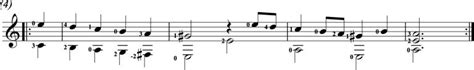 Guitar Notation Symbols Complete Guide