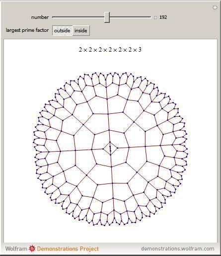 What Is The Prime Factorization Of 600 Mode Spesifikasi