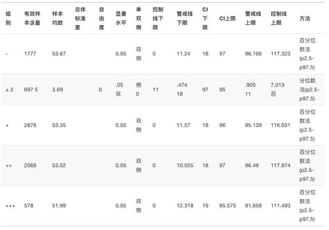 A Tricky Problem When The Dataframe Include ± Symbol With Kable And
