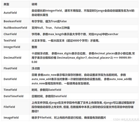Django创建模块mysql映射模型django Mysql反映射数据库模型 Csdn博客