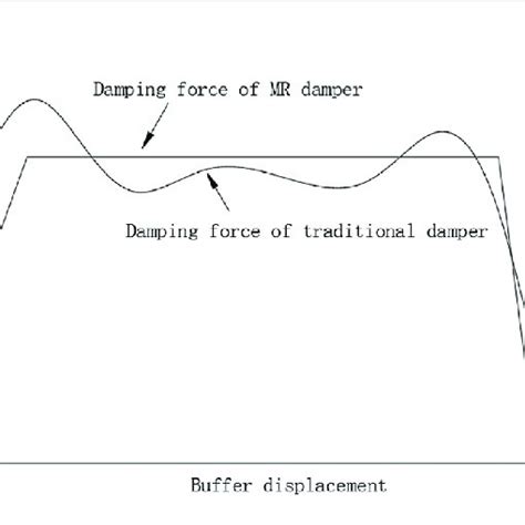 Closed Loop Stiffness Control System Download Scientific Diagram