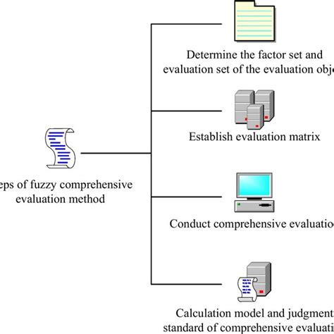 Steps Of Fuzzy Comprehensive Evaluation Method Download Scientific