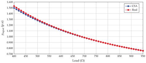 Computers Free Full Text Application Of The Crow Search Algorithm To The Problem Of The