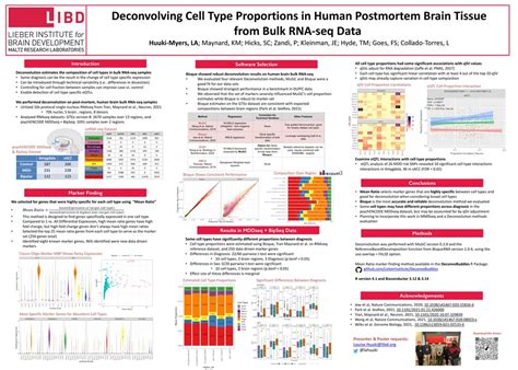Deconvolving Cell Type Proportions In Human Postmortem Brain Tissue From Bulk Rna Seq Data