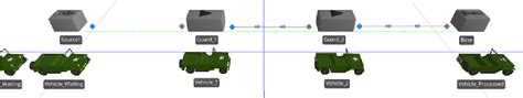 figure 2 from analysis of military entry control point queueing