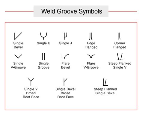 Understanding Welding Symbols American Rotary