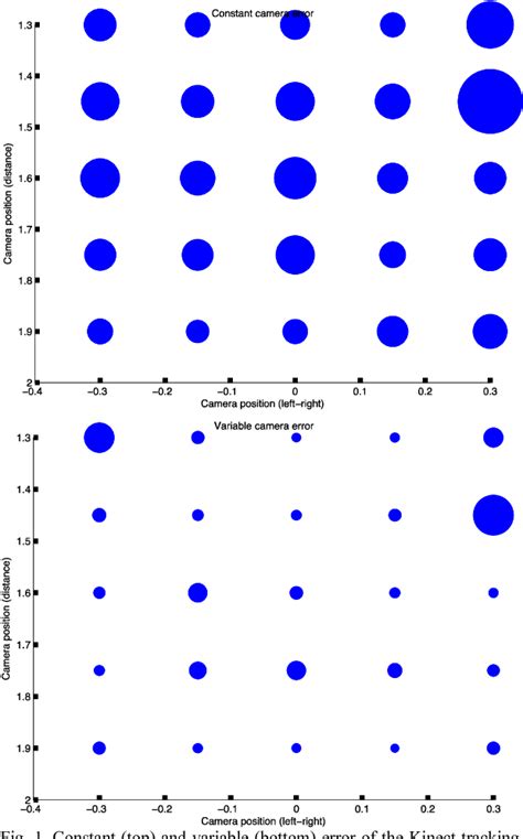 Figure 1 From Evaluation Of Kinect Skeletal Tracking In A Virtual Reality Rehabilitation System