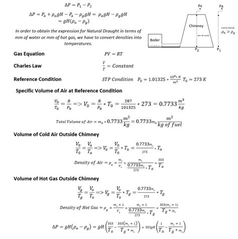 Mohammad Kashif On Linkedin Natural Draught And Height Of Chimney Calculation In Boiler Part 1…