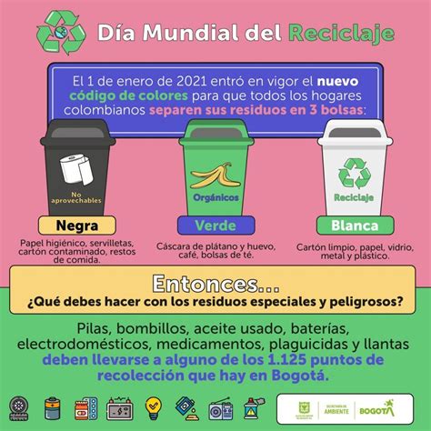 Qué Residuos Van En La Caneca Roja Colombia Verde