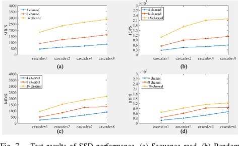 Figure 7 From High Density Nvme Ssd With Dram Less Eraid Architecture