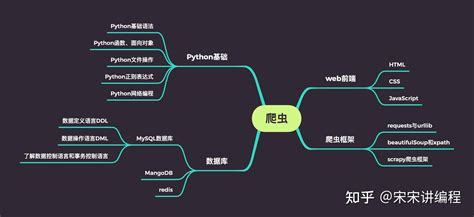 Python 的主要应用领域有哪些？ 知乎