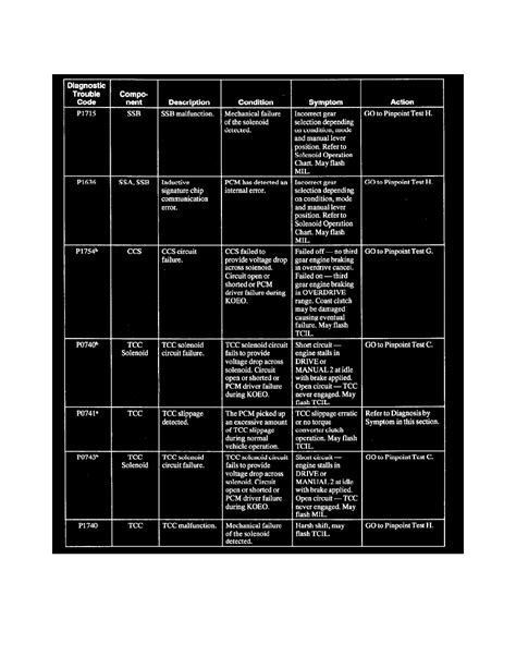 Lincoln Workshop Service And Repair Manuals Navigator 2WD V8 5 4L