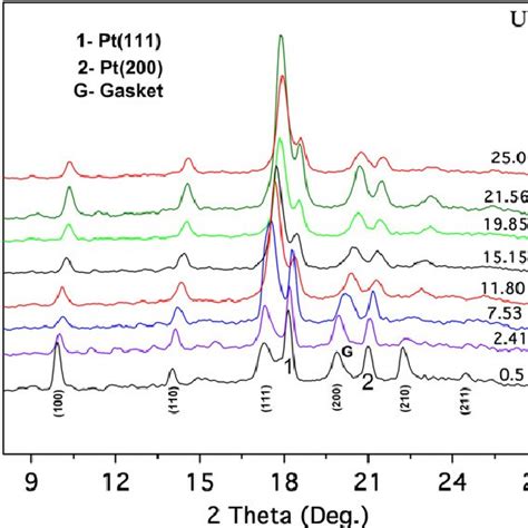 Total Dos Of Aucu 3 Type Structure At Ambient Pressure Download Scientific Diagram