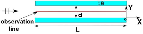 1 The Open Waveguide With Length L Download Scientific Diagram