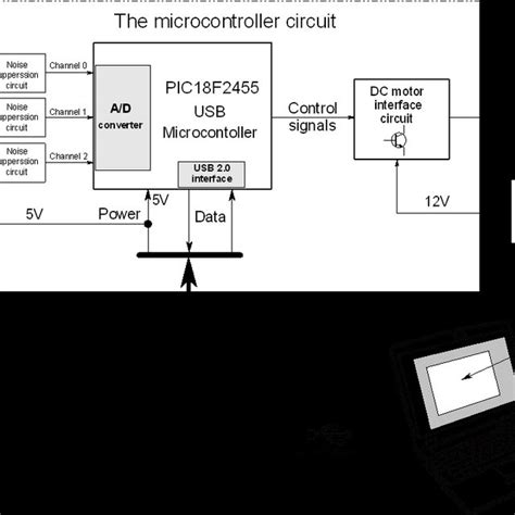A Block Diagram Of The Control Circuit Download Scientific Diagram