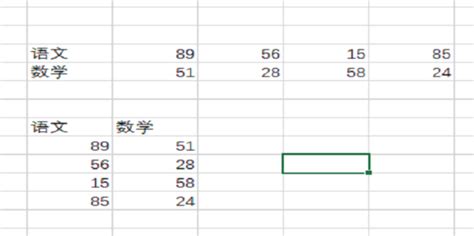把excel表格中横向排列的数据转换成竖向排列360新知 把excel表格中横向排列的数据转换成竖向排列360新知