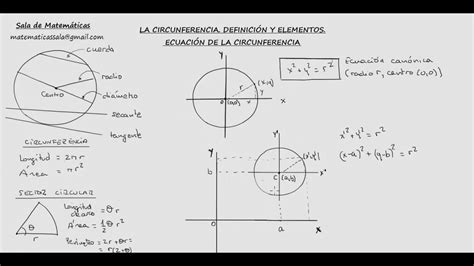 La Circunferencia Ecuaci N De La Circunferencia Youtube
