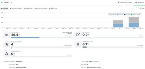 Whats A Micro Conversion Definition Guide With Examples Linear