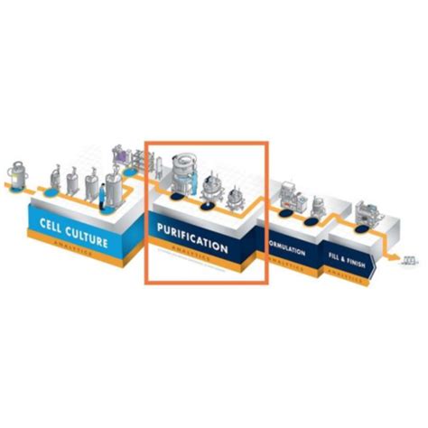 Repligen Opus® 5 80r Pre Packed Columns