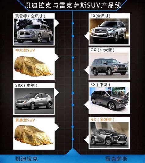 凯迪拉克推2款全新suv 将 陆续引入国内 知乎