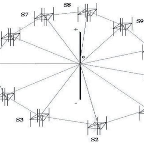 the interconnectivity of multi dimensional physical spaces download