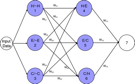 Figure 5 2 From Protein Secondary Structure Prediction Using Support