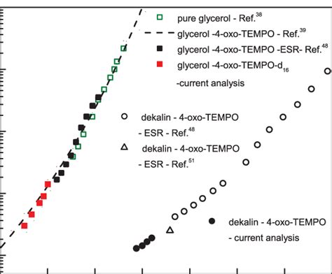 Comparison Of Rotational Correlation Times Of 4 Oxo Tempo D 16