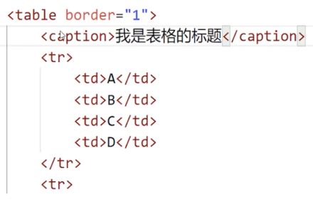 HTML 表格标签 编程知识 极客文档