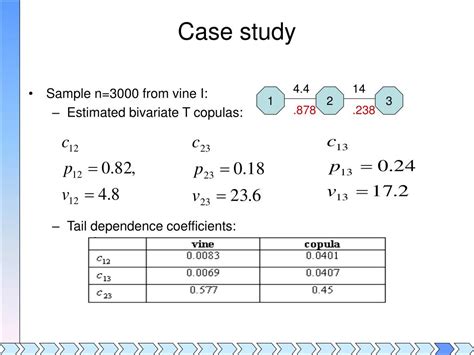 ppt properties and applications of the t copula powerpoint